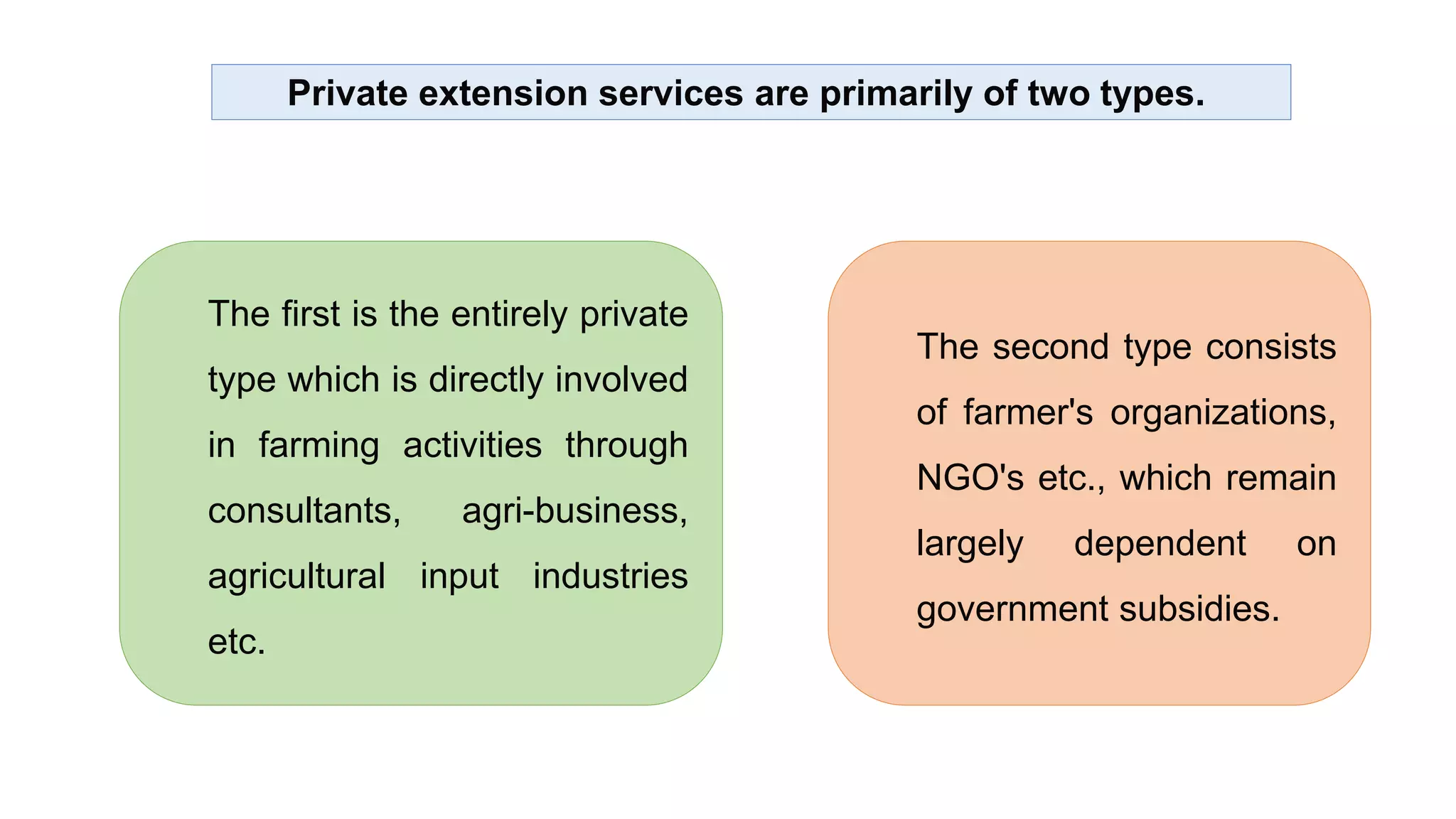 Privatization of extension in india | PPTX