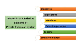 Privatization of extension in india | PPTX
