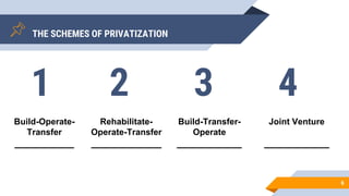 Privatization of Public Services in the Philippines | PPTX