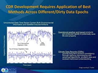 NOAA's Climate Data Record (CDR) Program | PPTX