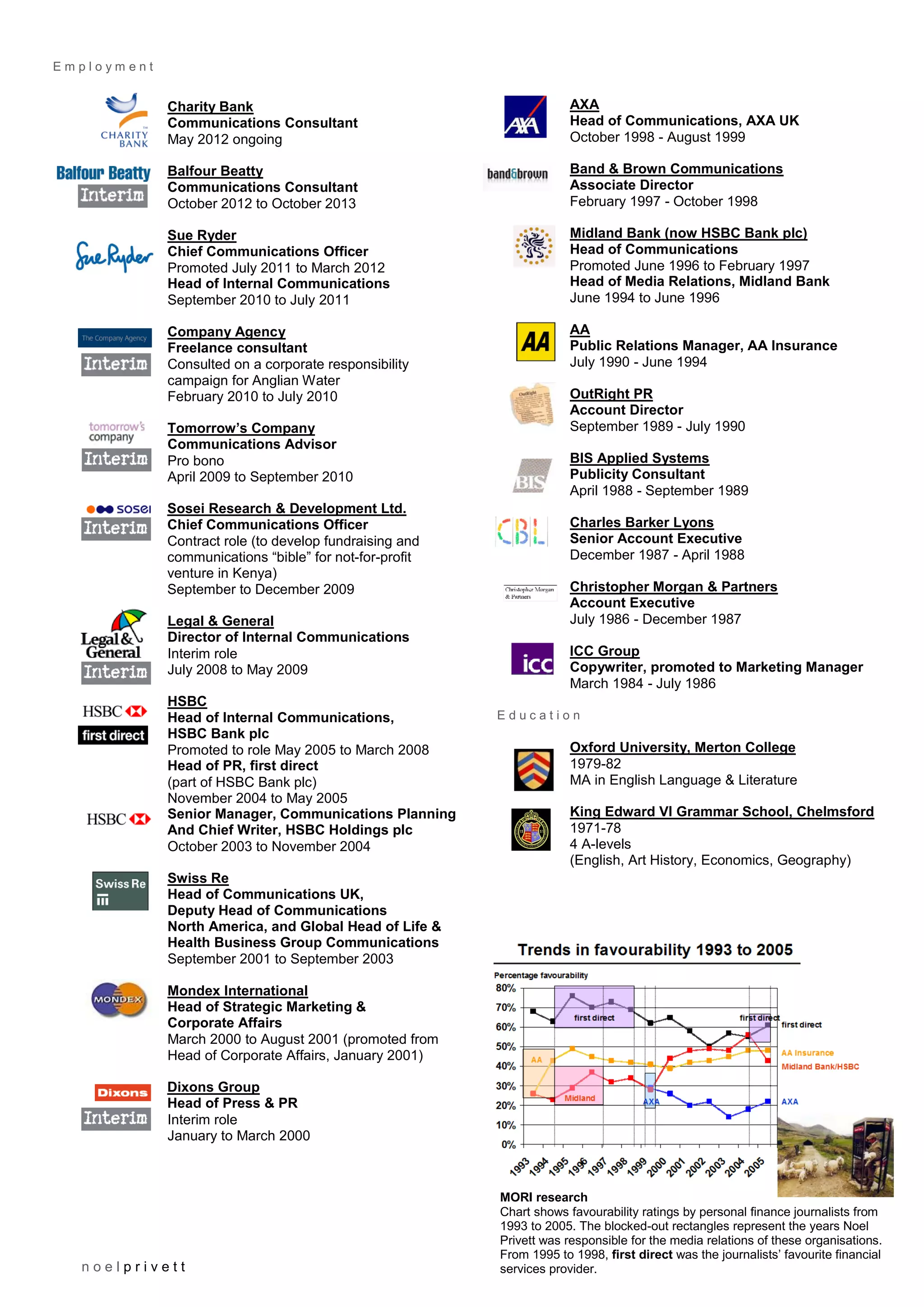 Privett pictorial CV | PDF