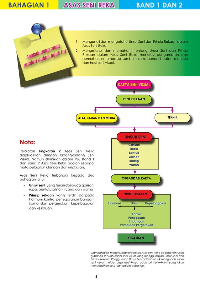 Priview buku pbs psv ting 2 hassan mohd ghazali | PDF