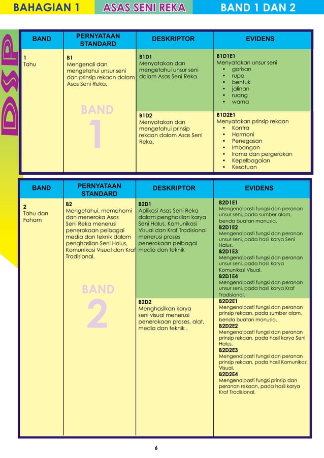 Priview buku pbs psv ting 2 hassan mohd ghazali | PDF
