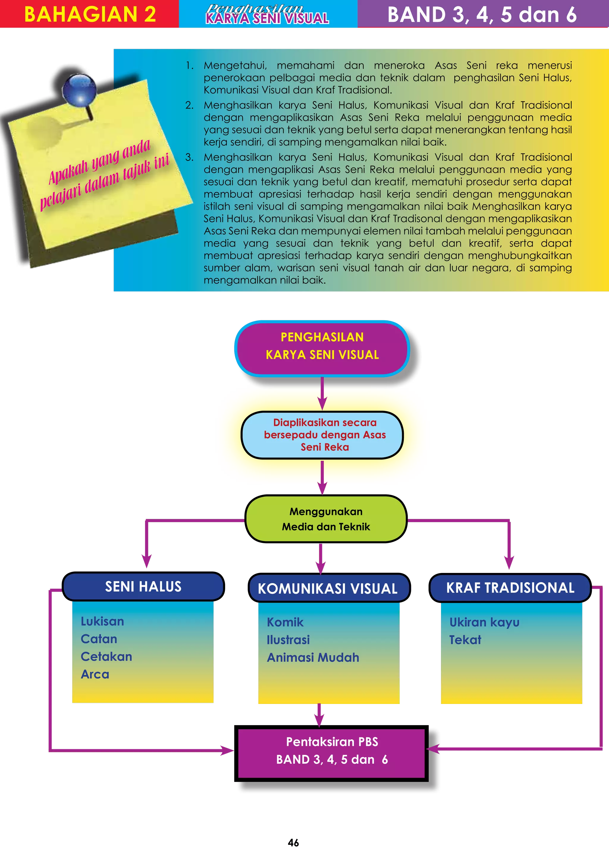 Priview buku pbs psv ting 2 hassan mohd ghazali | PDF