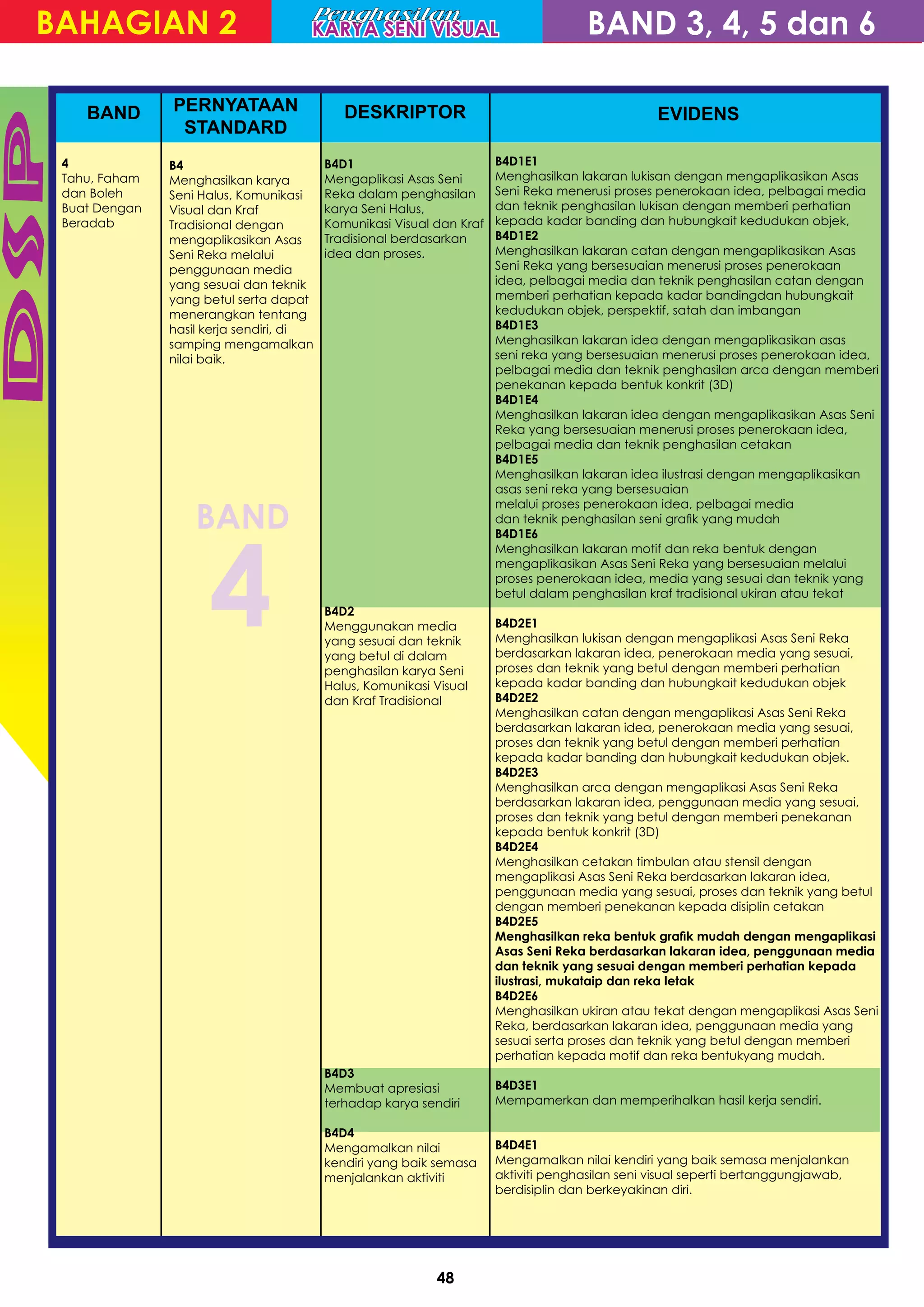 Priview buku pbs psv ting 2 hassan mohd ghazali | PDF