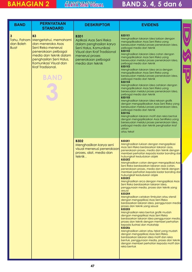Priview buku pbs psv ting 2 hassan mohd ghazali | PDF