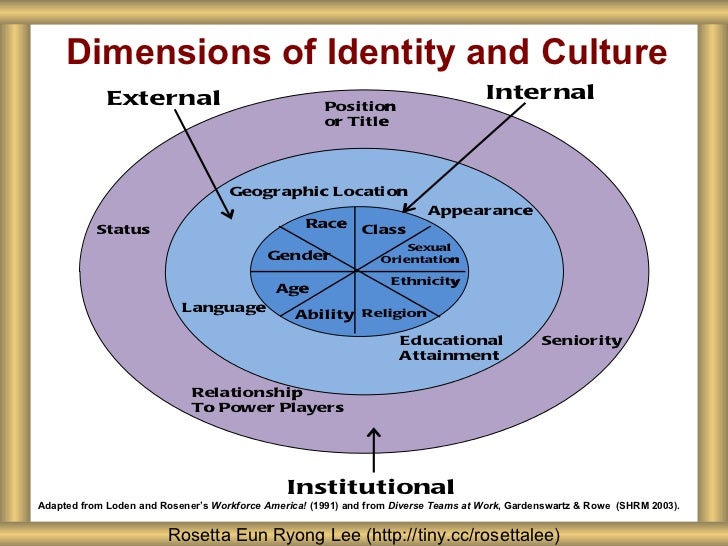 White Privilege Conference Privilege and Allyship