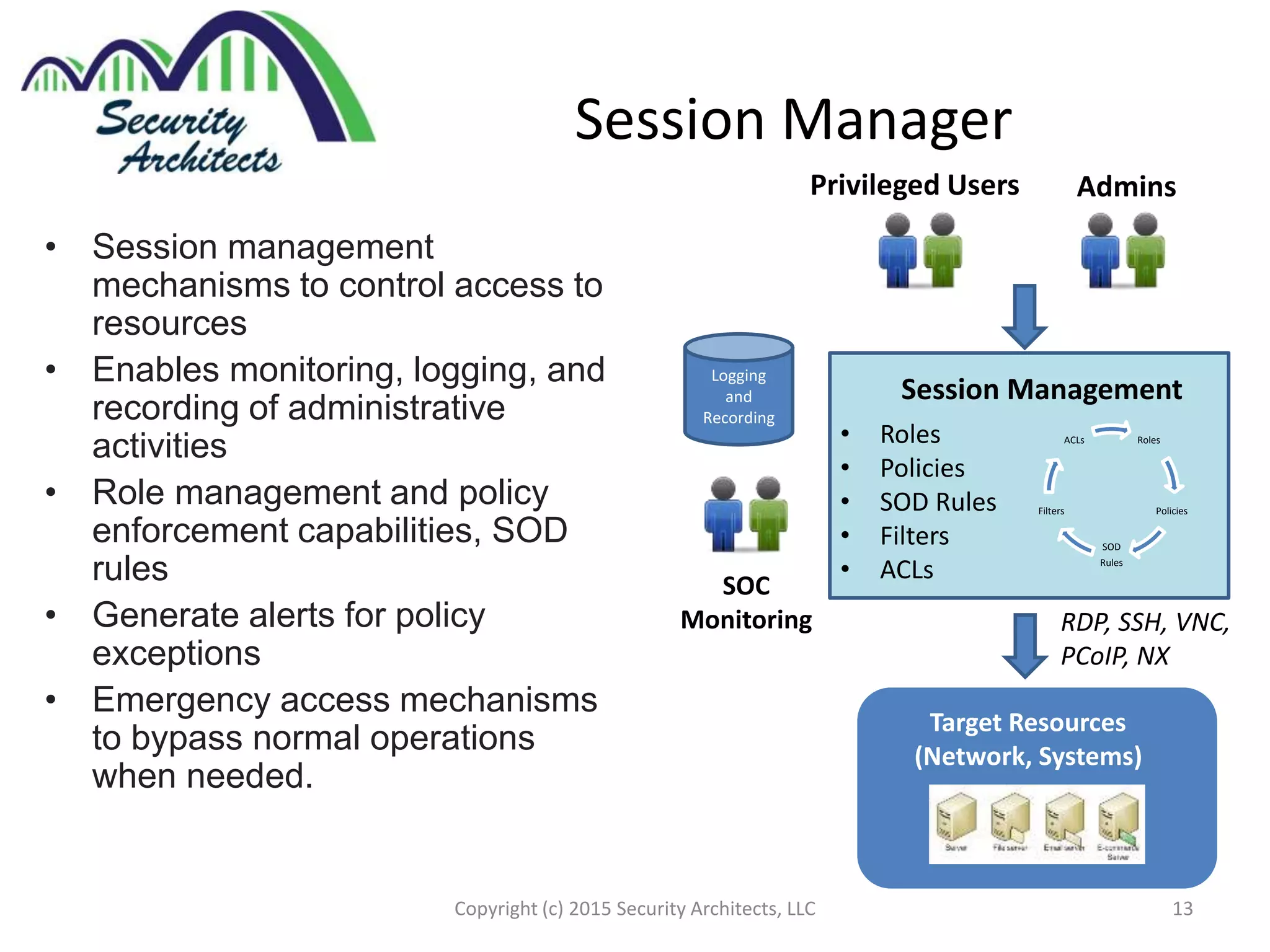 Privileged Access Management (PAM) | PPTX