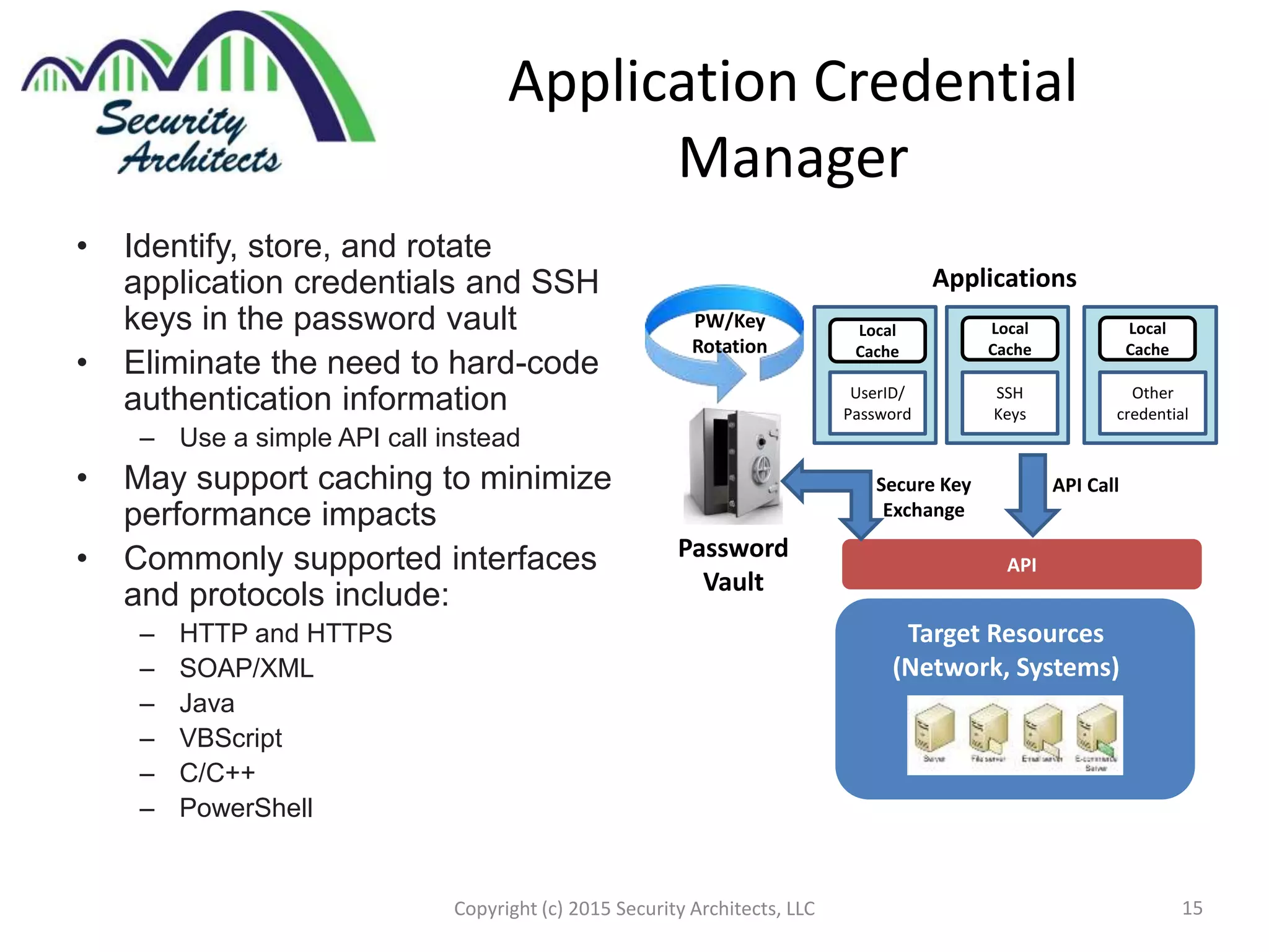 Privileged Access Management (PAM) | PPTX