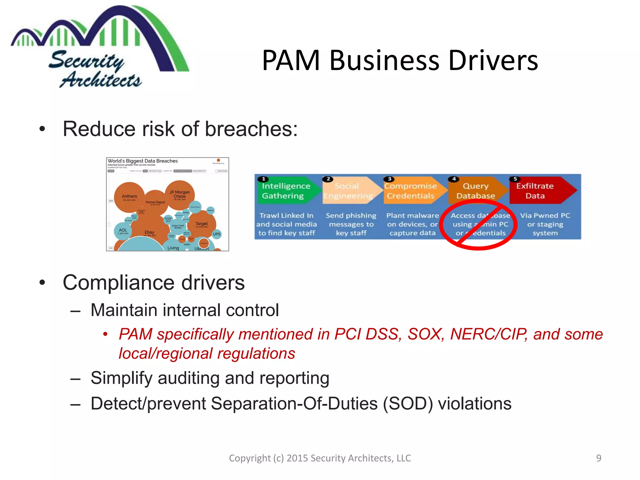 Privileged Access Management (PAM) | PPTX