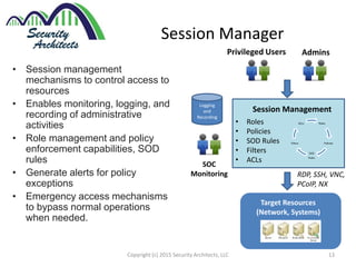 Privileged Access Management (PAM) | PPTX
