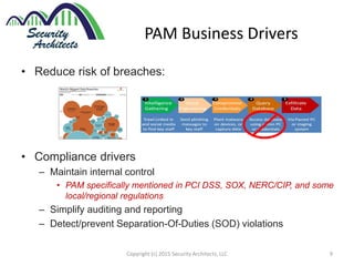 Privileged Access Management (PAM) | PPTX