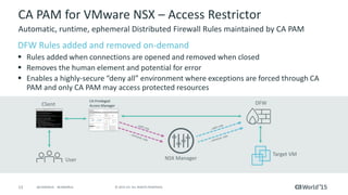 Privileged Access Management for the Software-Defined Network | PPT