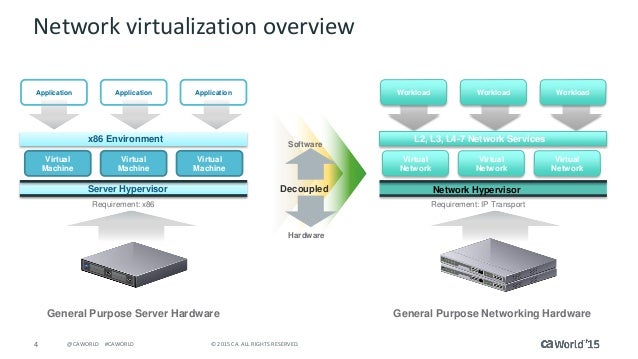 Privileged Access Management for the Software-Defined Network
