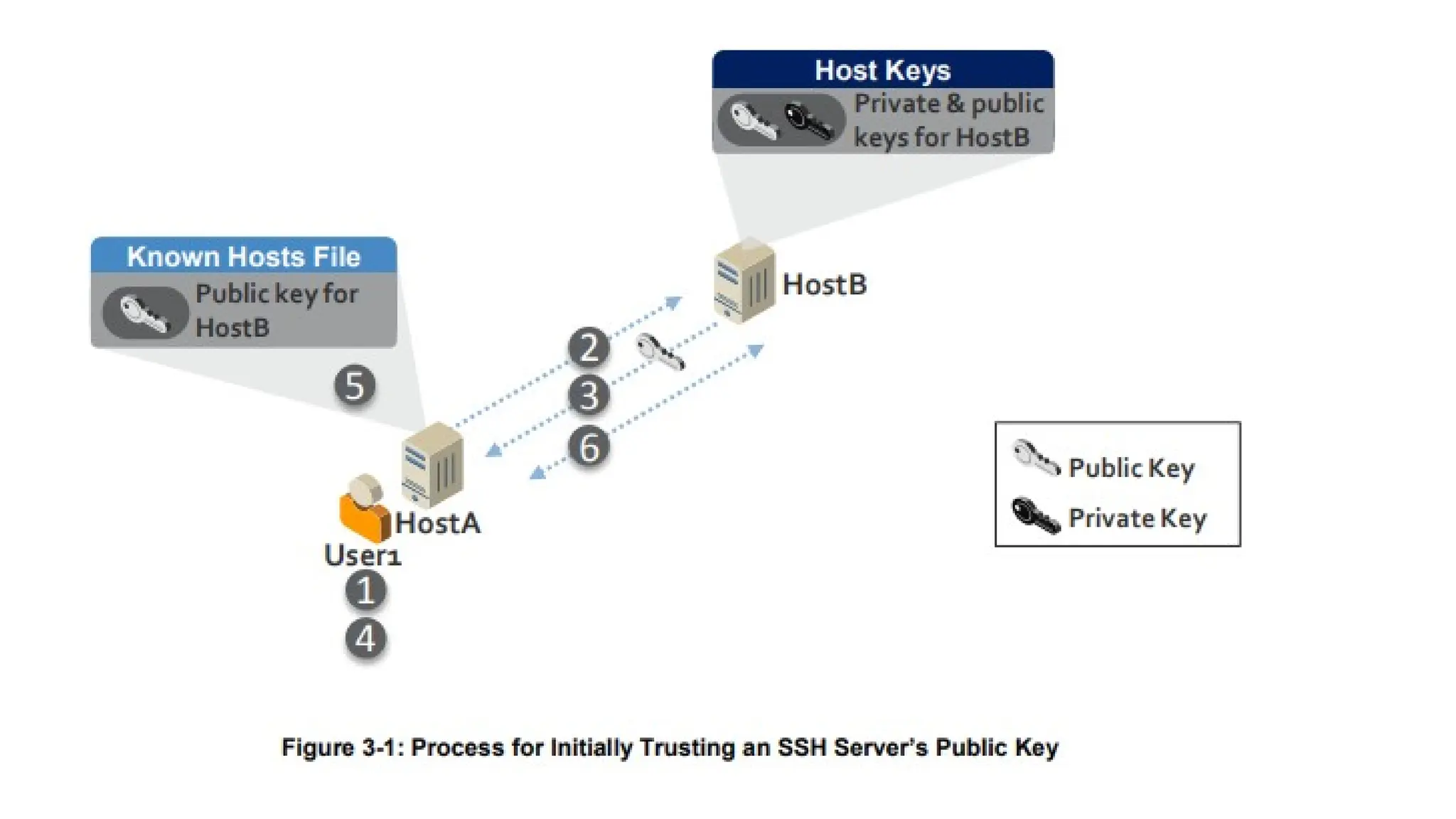 Privilege Escalation in Ethical Hacking.pptx