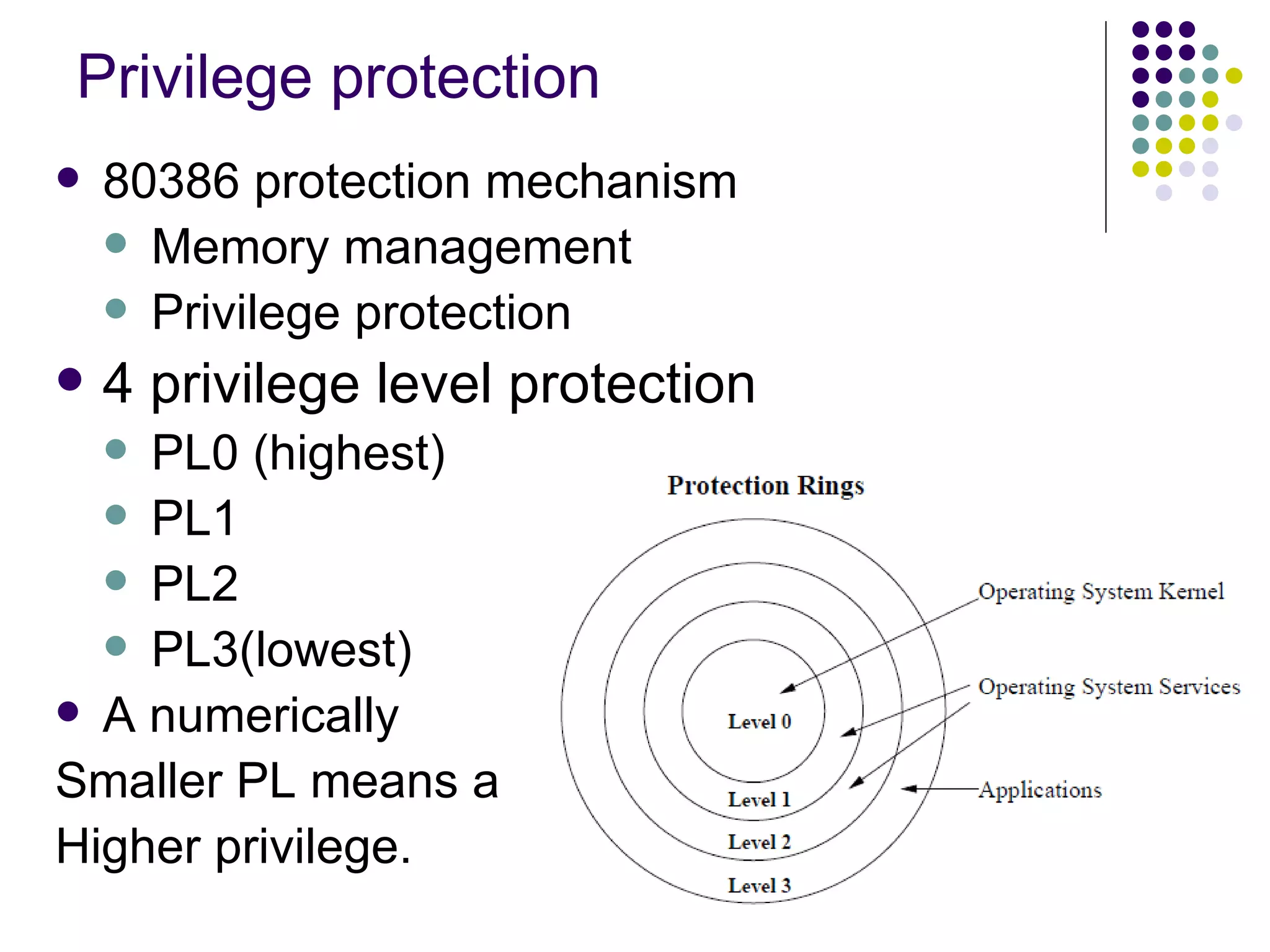 Privilege levels 80386 | PPT