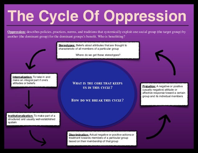 Privilege, Oppression, and Race Understanding