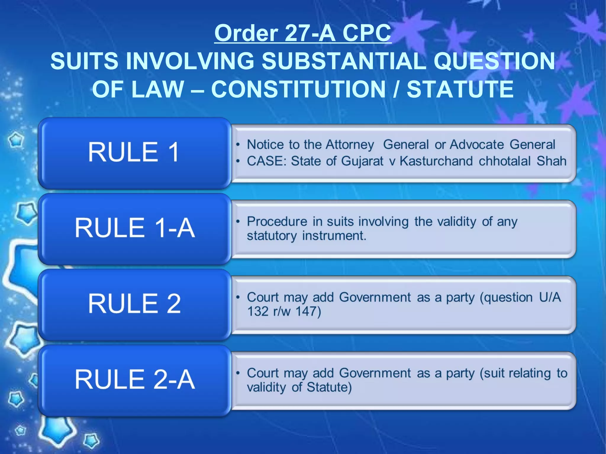Privileges and immunities of government under civil procedure code and indian evidence act | PPT