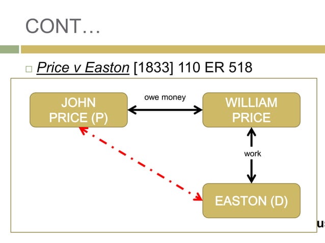 Privity of Contract | PPTX