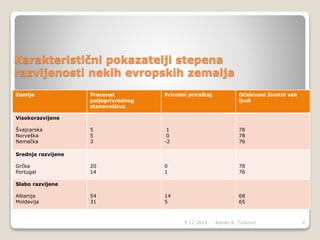 Privreda - pojam i podela | PPTX