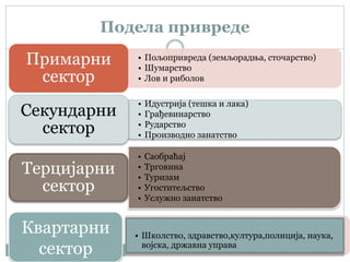 Привреда- основне карактеристике и подела | PPT