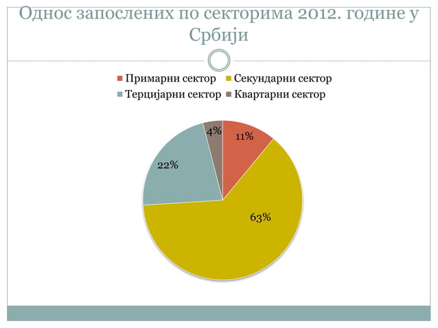 Privreda osnovne karakteristike i podela | PPT