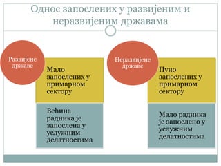 Privreda osnovne karakteristike i podela | PPT