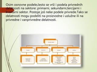 Привреда Србије | PPTX