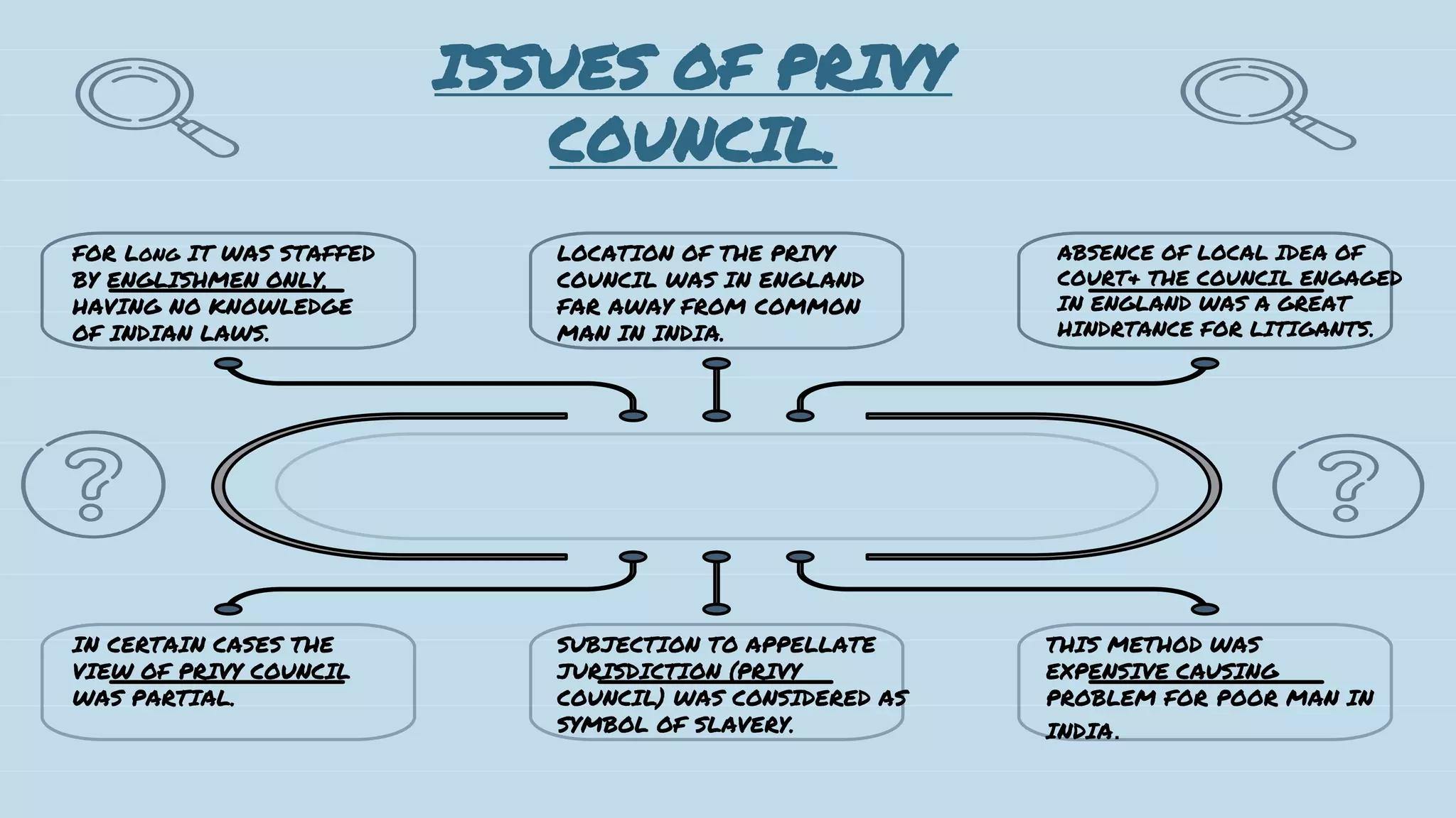 Privy council | PPTX