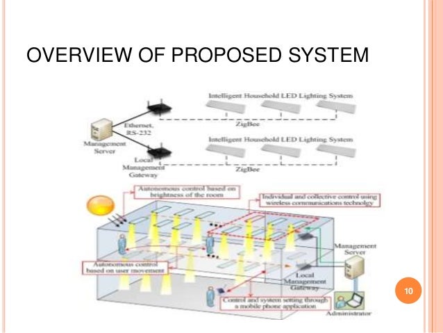 Energy Efficient Intelligent LED Lighting System Energy Efficient Intelligent LED Lighting System