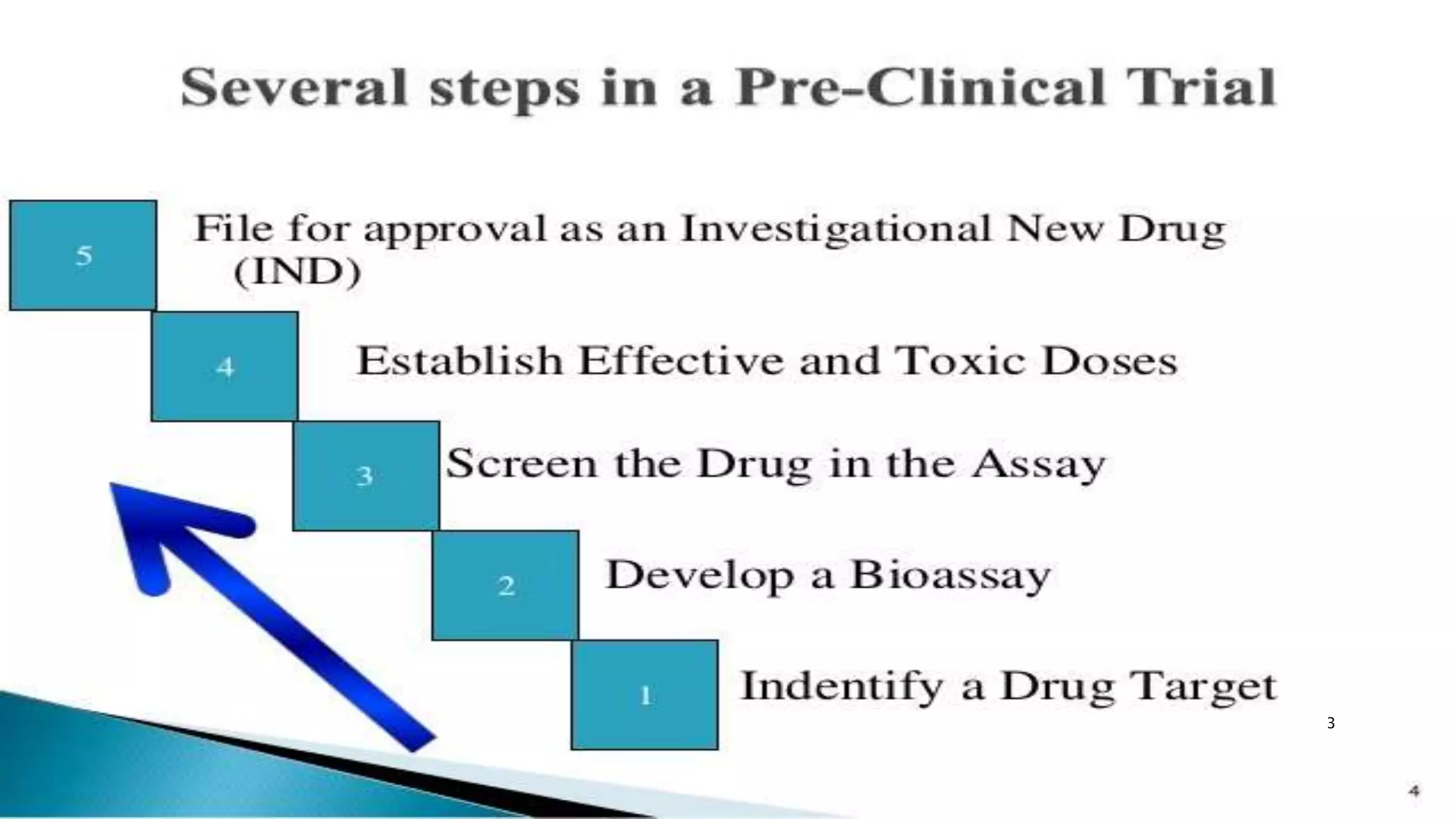General principle of preclinical screening | PPTX