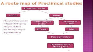 General principle of preclinical screening | PPTX