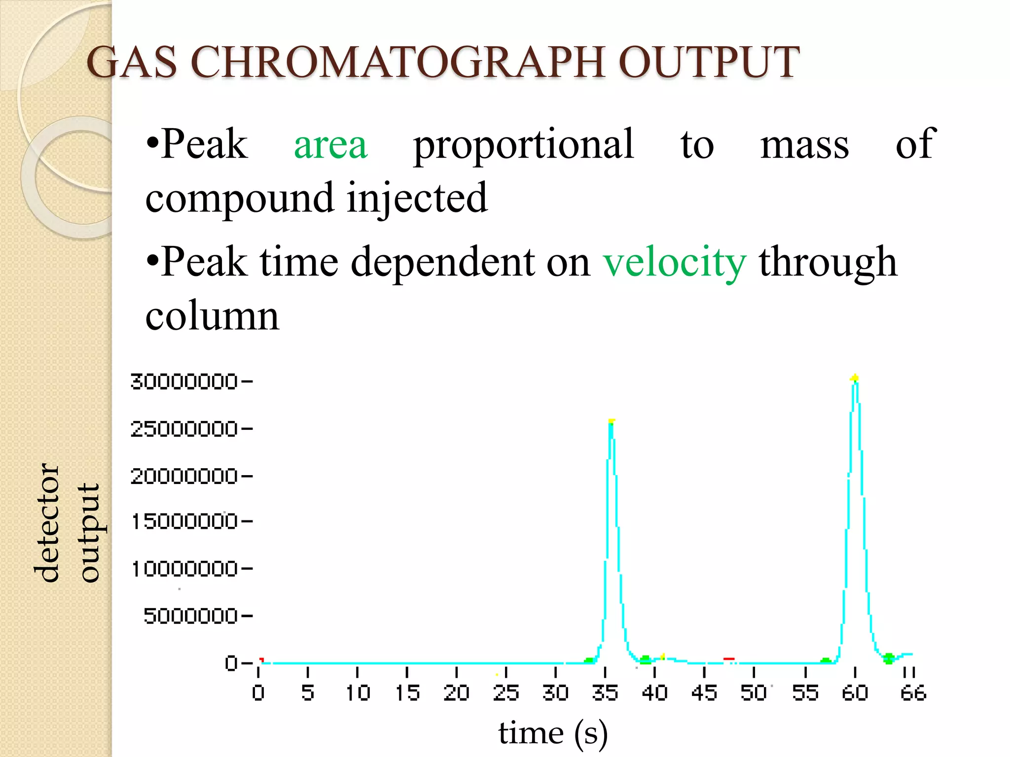Gas chromatography | PPTX