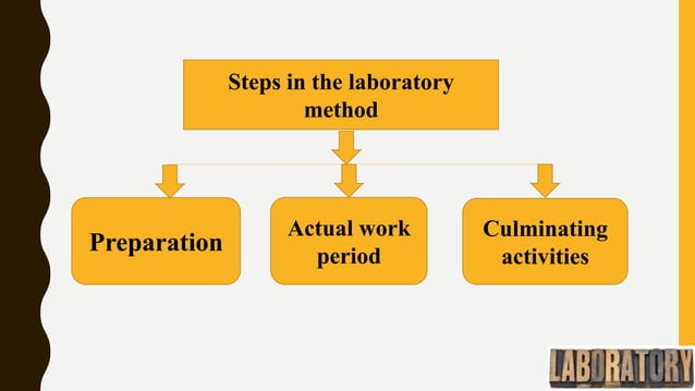 Teaching method (seminar, simulation, laboratory method) | PPT