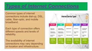 220711130047 PRIYA MALLICK_INTRODUCTION TO INTERNET | PPTX