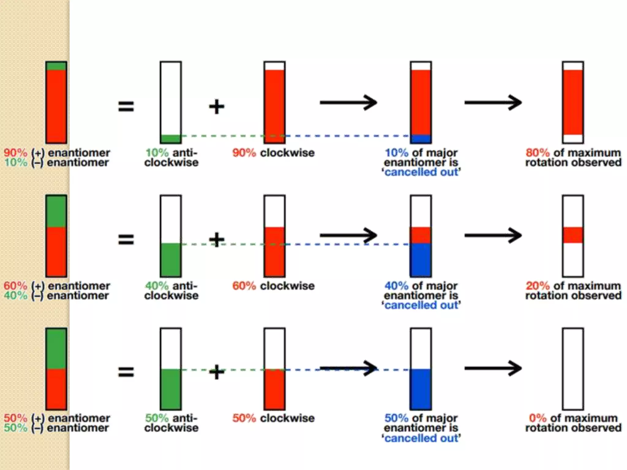 STEREOSPECIFIC REACTION, STEREOSELECTIVE REACTION, OPTICAL PURITY ...
