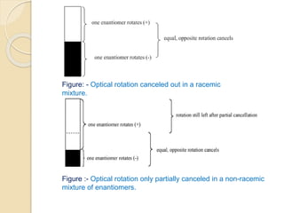 STEREOSPECIFIC REACTION, STEREOSELECTIVE REACTION, OPTICAL PURITY ...