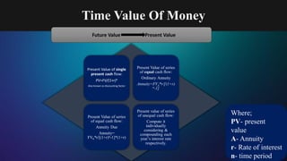Financial Management | PPT