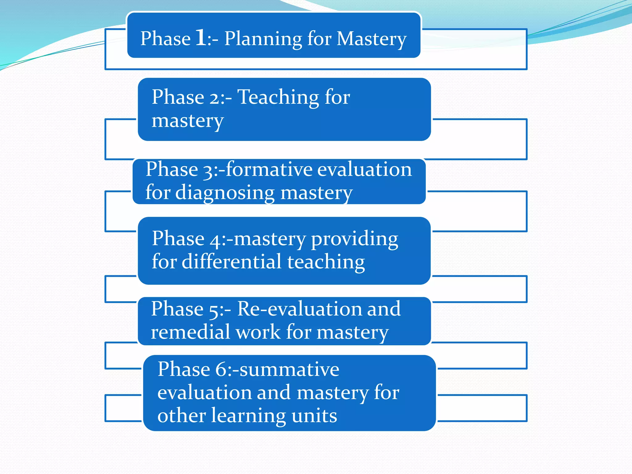 Mastery Learning Model | PPTX
