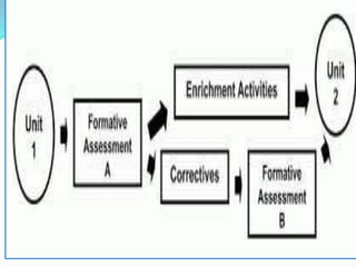 Mastery Learning Model | PPTX