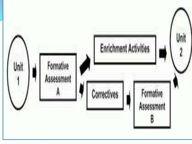 Mastery Learning Model | PPTX