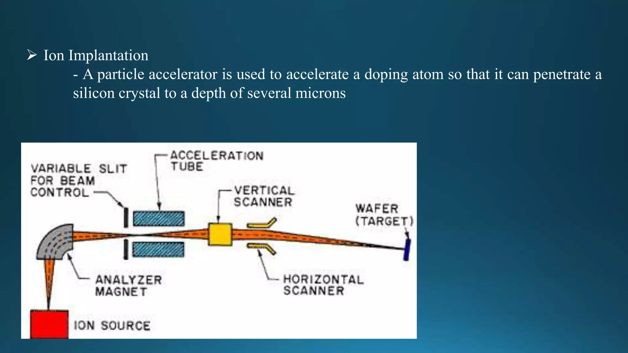 Fabrication of Semiconductors | PPTX