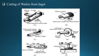 Fabrication of Semiconductors | PPTX
