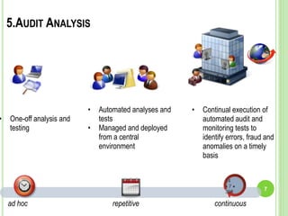 Process Monitoring And Audit | PPTX