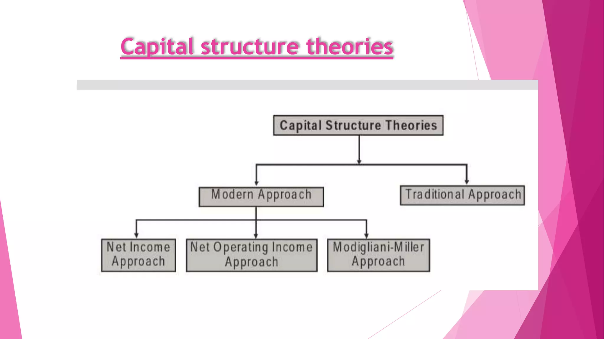 Traditional and MM Approaches to Capital Structure. | PPTX