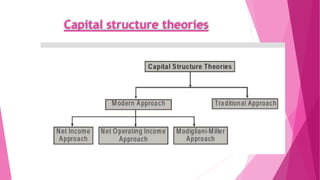 Traditional and MM Approaches to Capital Structure. | PPTX