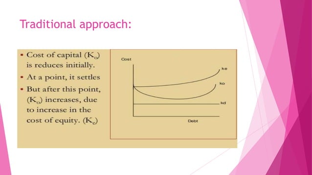 Traditional and MM Approaches to Capital Structure. | PPTX | Business ...