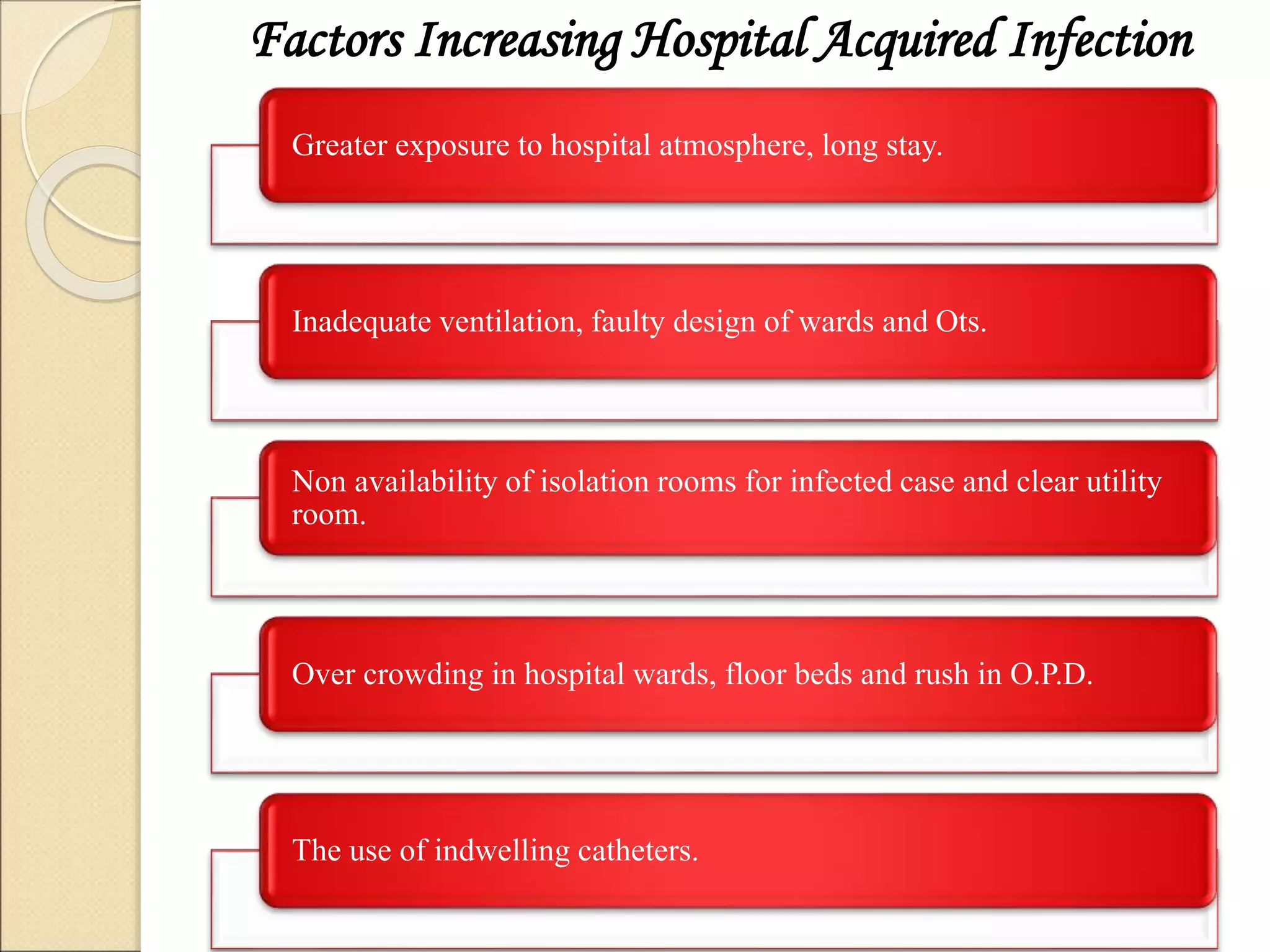 Hospital Acquired Infection-Management, Prevention-Control & Awareness ...