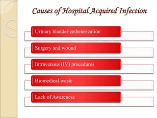 Hospital Acquired Infection-Management, Prevention-Control & Awareness ...