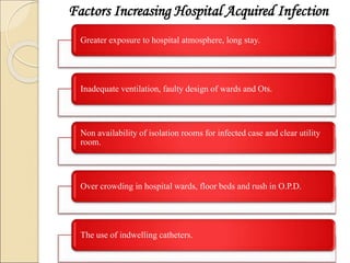 Hospital Acquired Infection-Management, Prevention-Control & Awareness ...
